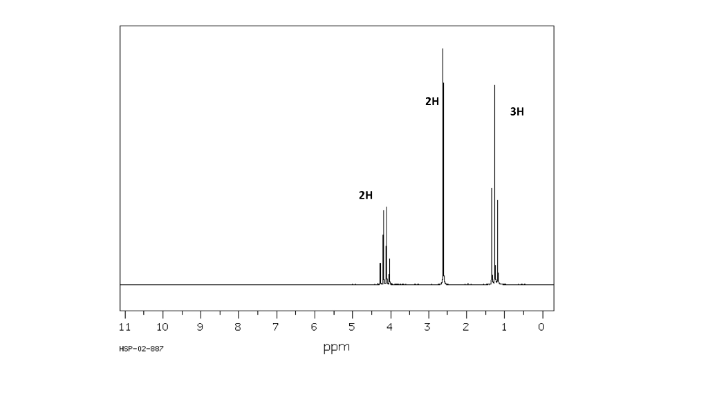 Solved Can someone help me determine the structure and name | Chegg.com
