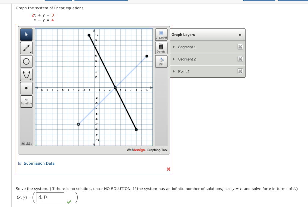 Solved Graph the system of linear equations. 2x+y=8x−y=4 | Chegg.com