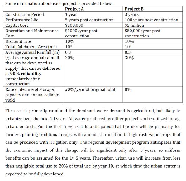 Solved Two water development projects have emerged as | Chegg.com