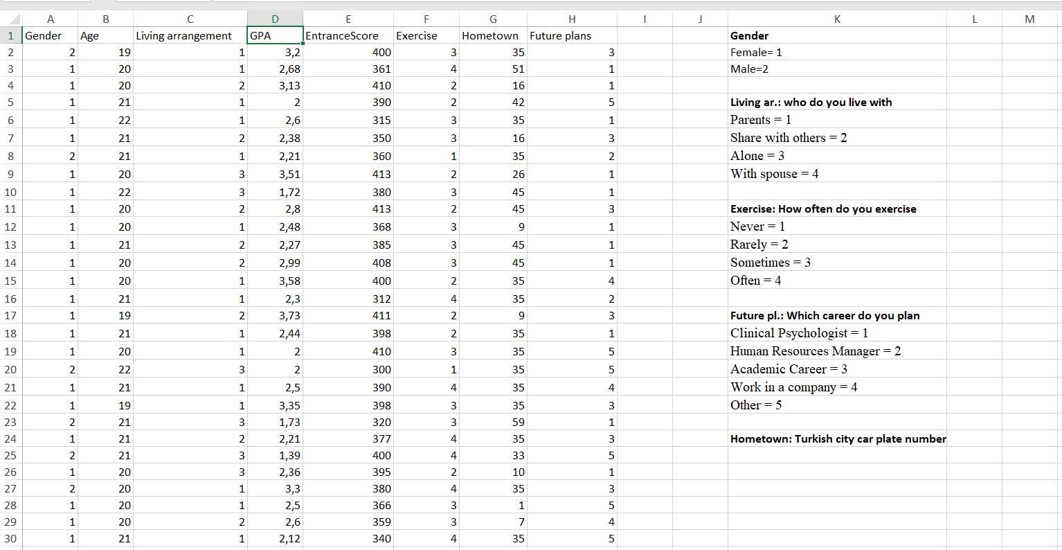 Work on the data in the Excel file "Assignment 3 | Chegg.com