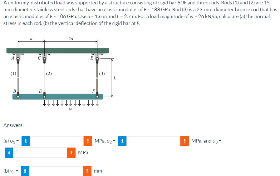 Solved A uniformly-distributed load wis supported by a | Chegg.com