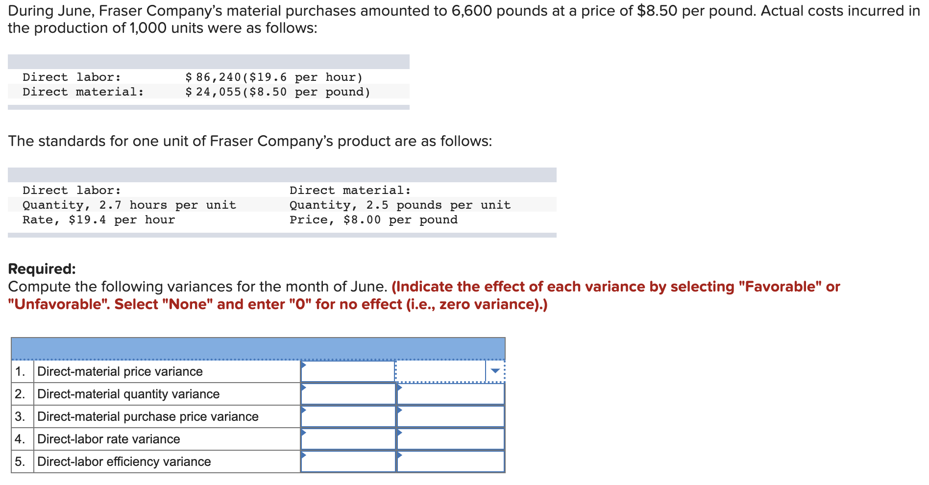 Solved During June, Fraser Company's material purchases | Chegg.com