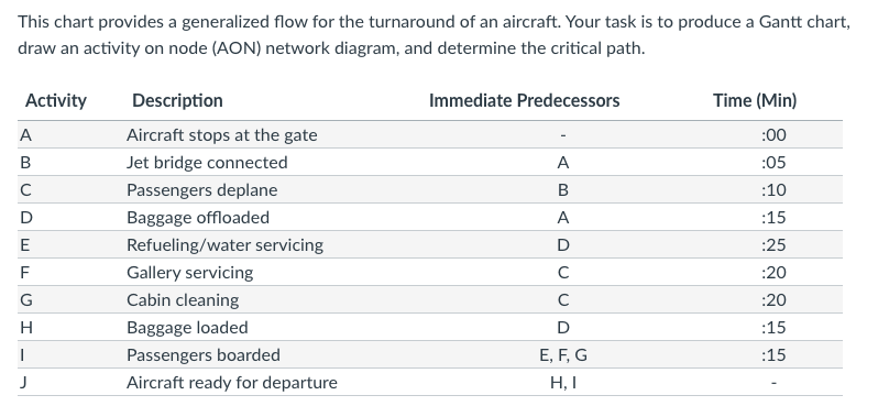 Solved This chart provides a generalized flow for the | Chegg.com