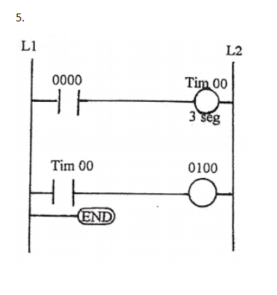 Solved Use Omron PLC programming in each diagram to write | Chegg.com