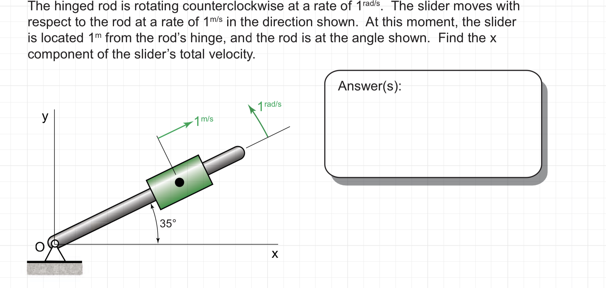 Solved The hinged rod is rotating counterclockwise at a rate | Chegg.com