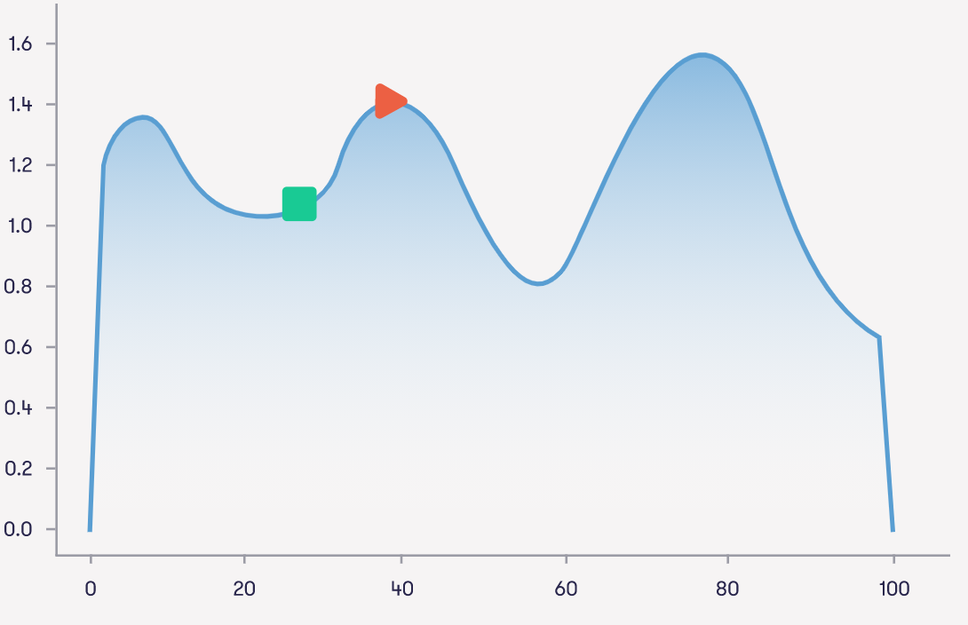 Solved Let the elevation at each point on the mountain be | Chegg.com