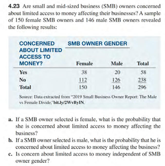 Solved 4.23 Are small and mid-sized business (SMB) owners | Chegg.com