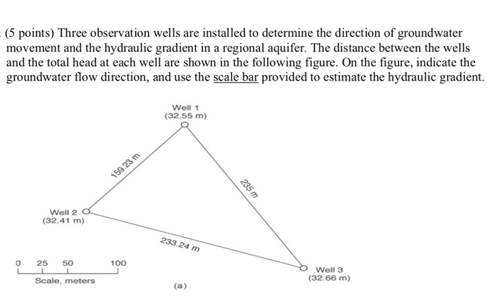Solved (5 points) Three observation wells are installed to | Chegg.com