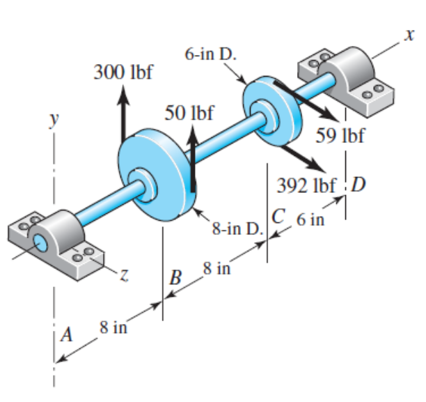 Solved The figure shows a shaft mounted in bearings at A and | Chegg.com