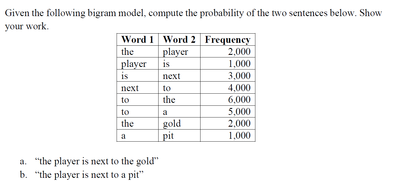Given the following bigram model, compute the | Chegg.com