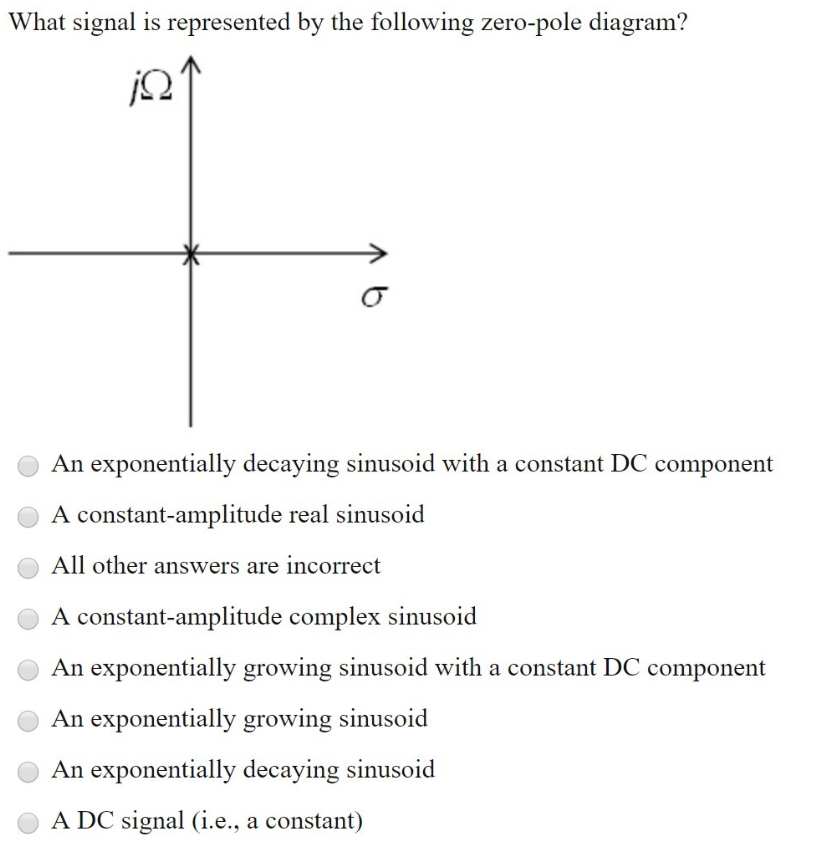 Solved What signal is represented by the following zero-pole | Chegg.com