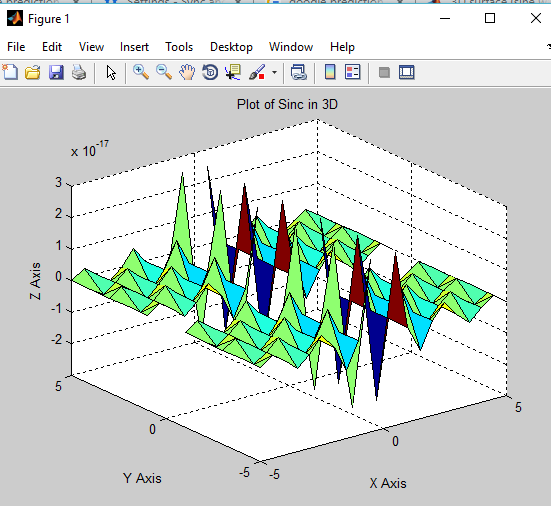 (Solved) - Question: 5. In MATLAB, Visualize The 2D Sinc Function: Sinc ...