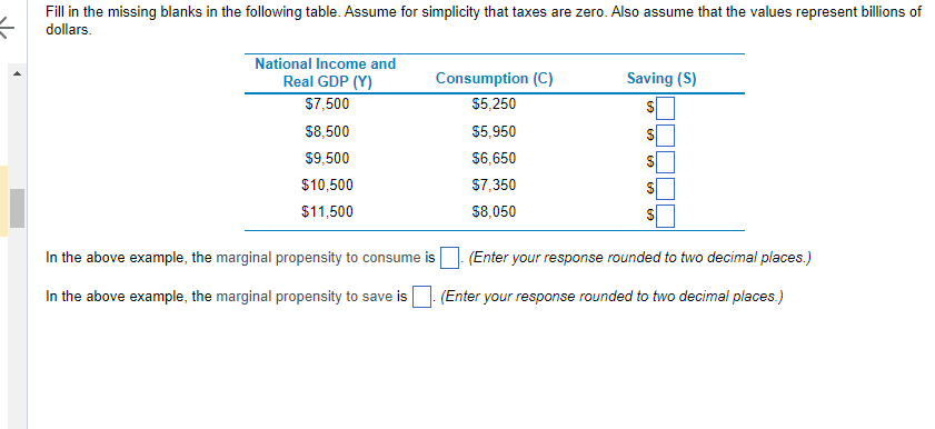 Solved Fill in the missing blanks in the following table. | Chegg.com
