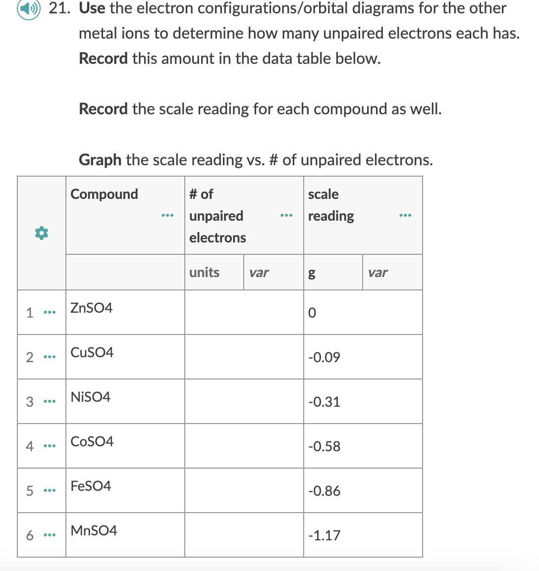 Solved 4 21 Use The Electron Configurations Orbital