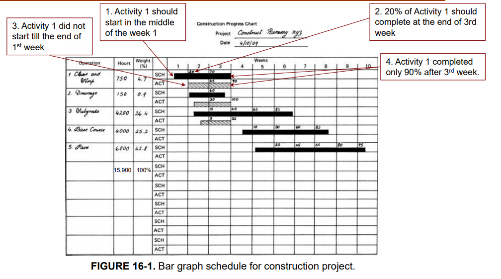Solved Q1. Develop the bar chart on figure 16.1 yourself. | Chegg.com