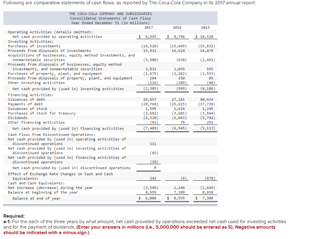 Solved Following are comparative statements of cash flows, | Chegg.com