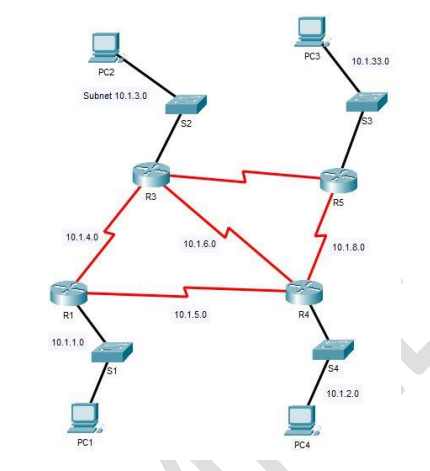Solved Border Gateway Protocol (BGP) is a standardized | Chegg.com