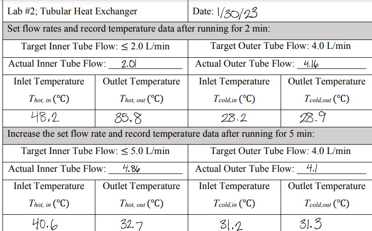 Solved 1) Calculated hydraulic diameter of the annulus of | Chegg.com