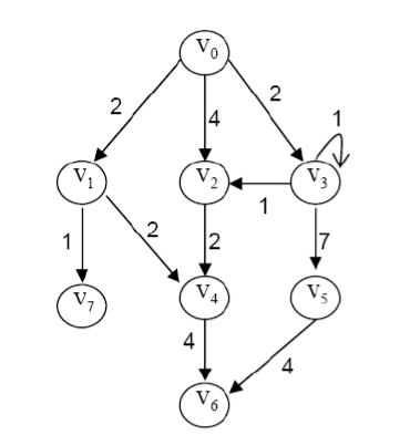 State For each of the following graph search | Chegg.com
