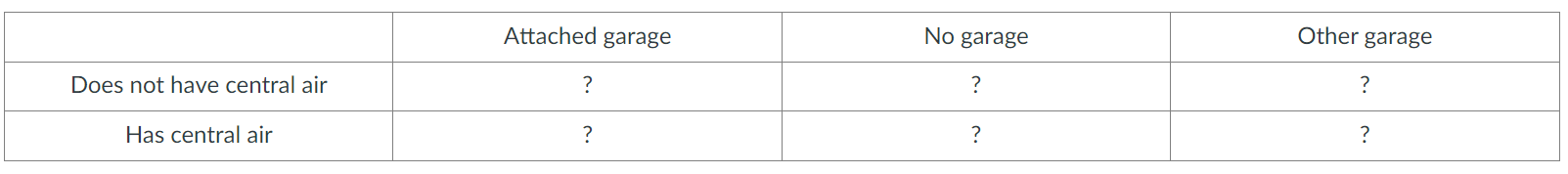 In this assignment, you continue your role as a data | Chegg.com