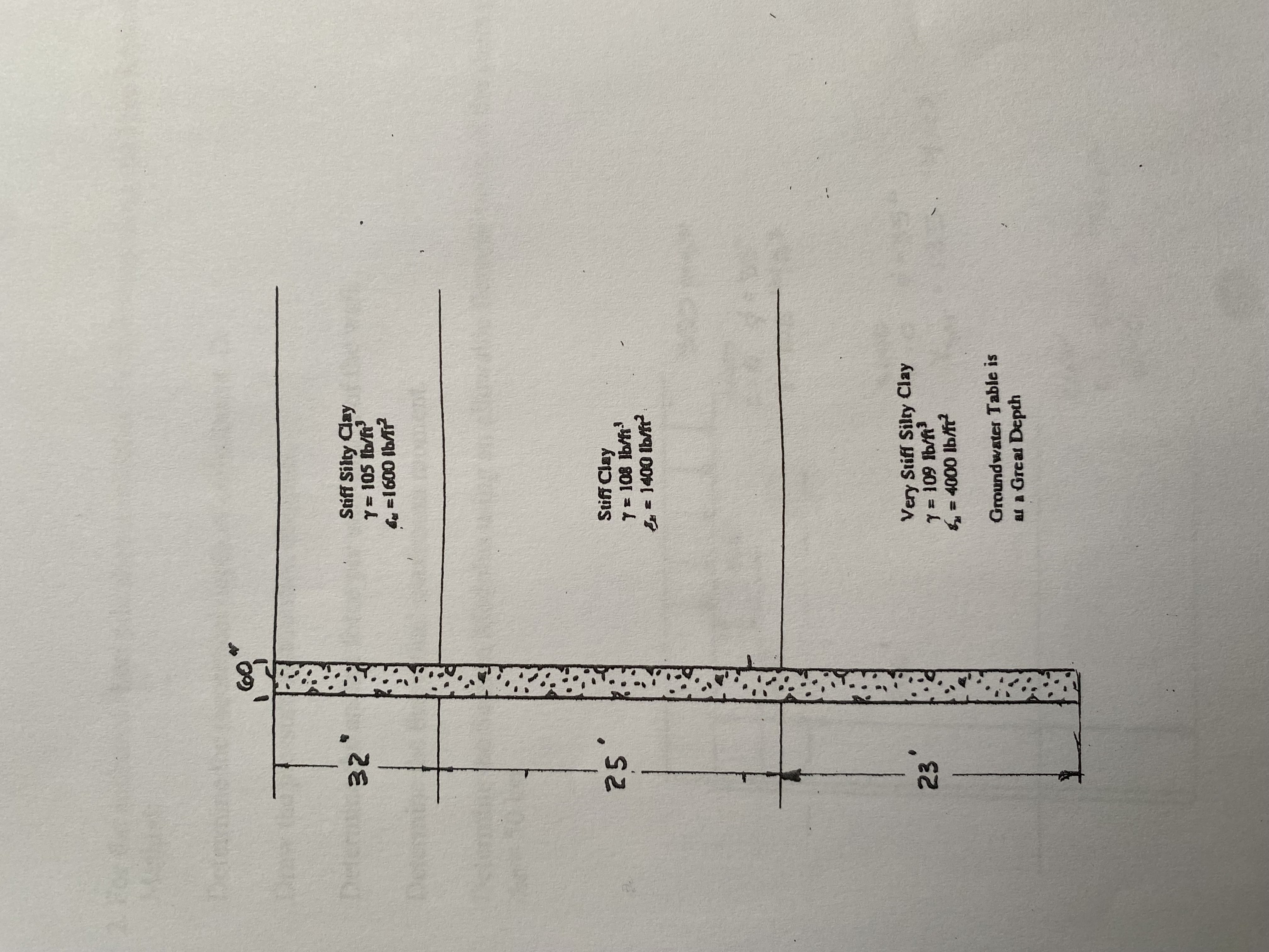Solved An 80 - ft long drilled shaft is to be built without | Chegg.com