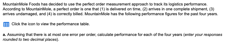 Solved Mountain Mole Foods has decided to use the perfect | Chegg.com
