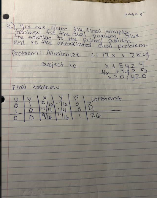 Solved Construct the dual problem associated with the given | Chegg.com