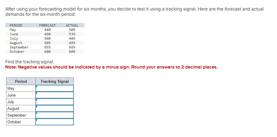 Solved After Using Your Forecasting Model For Six Months