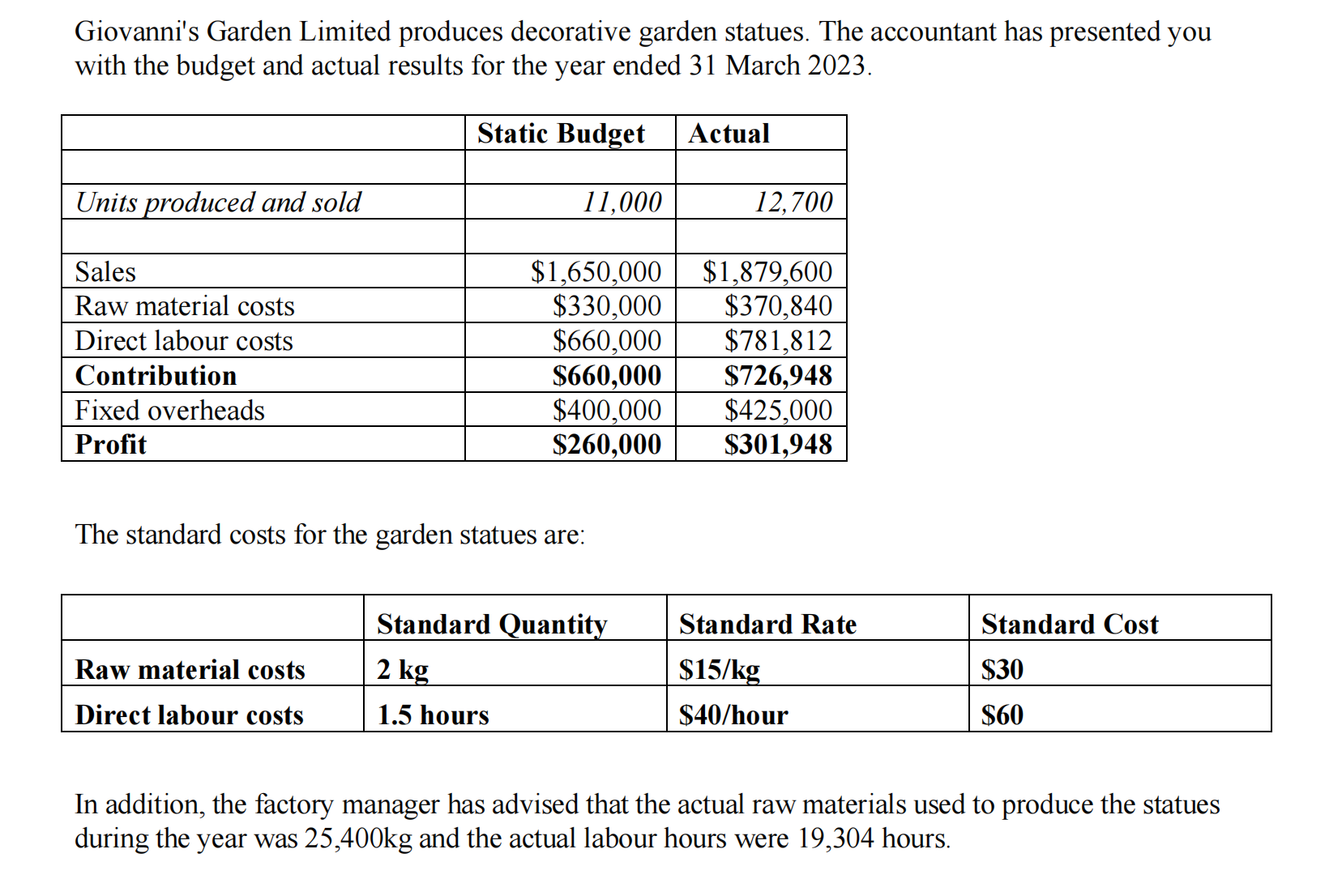 What is the flexed budget amount for sales? What is | Chegg.com