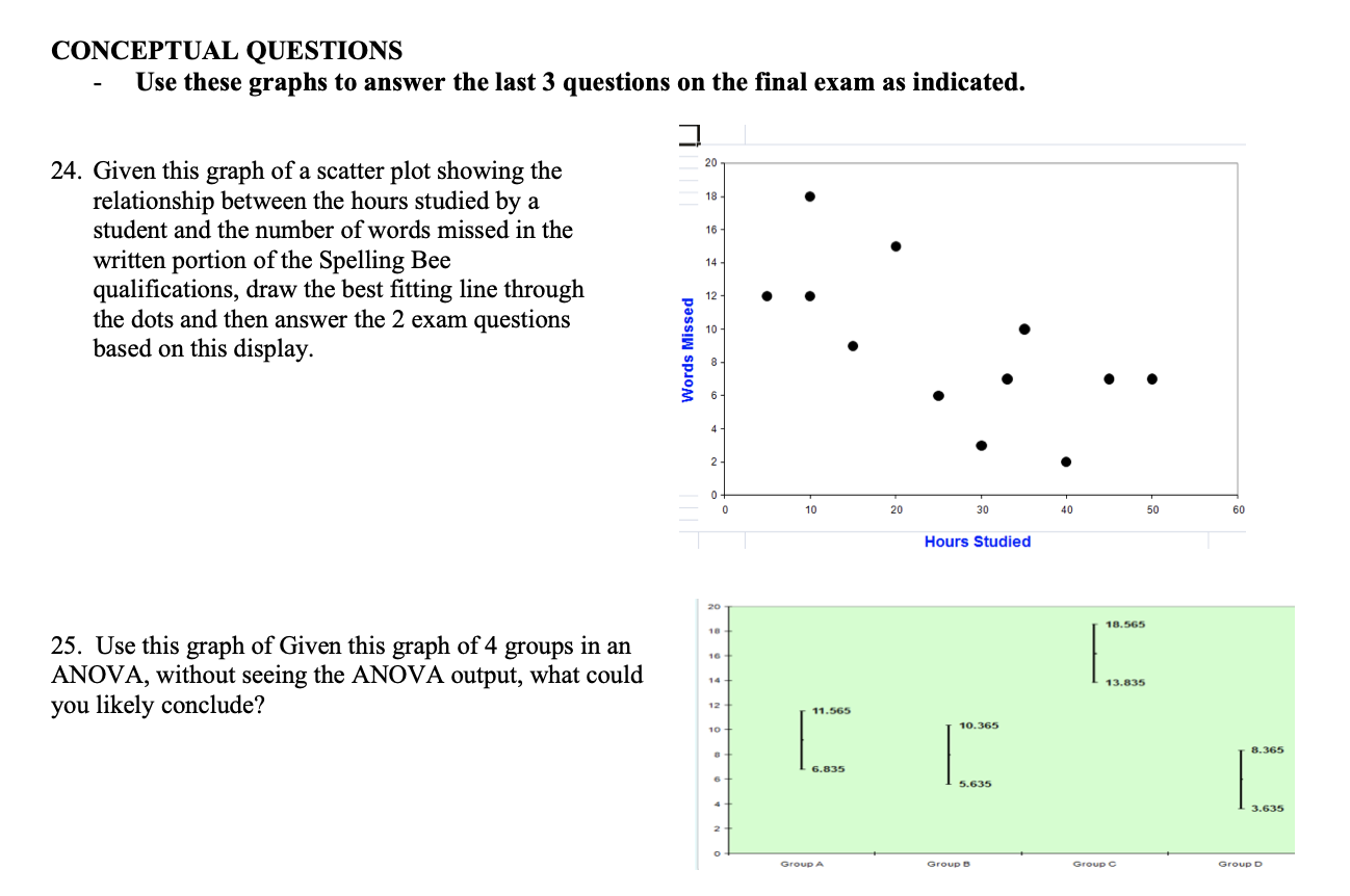 CONCEPTUAL QUESTIONS Use these graphs to answer the | Chegg.com