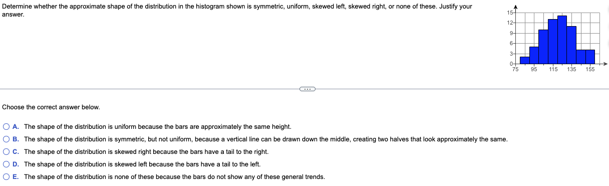 Solved Determine Whether The Approximate Shape Of The