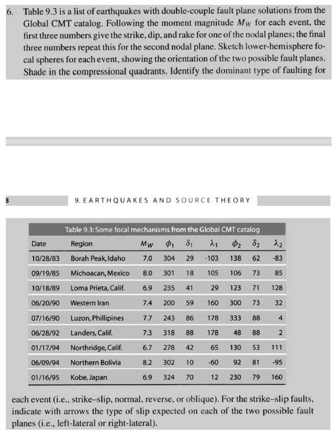 Solved Table 9.3 ﻿is a list of earthquakes with | Chegg.com