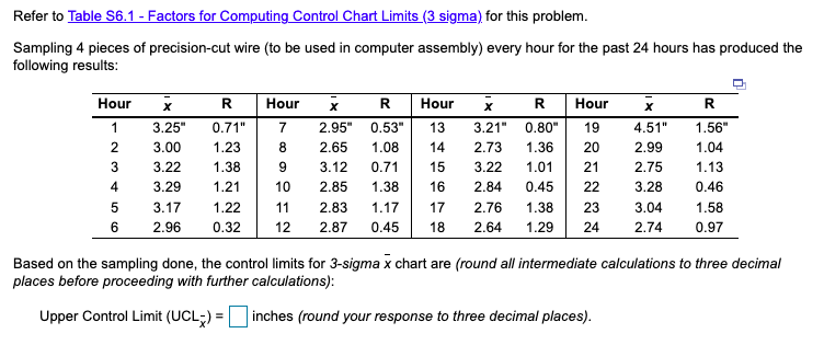 Solved ***** х Definition Upper Range, Lower Range, D4 D3 | Chegg.com