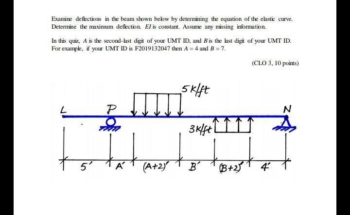 Solved Examine deflections in the beam shown below by | Chegg.com