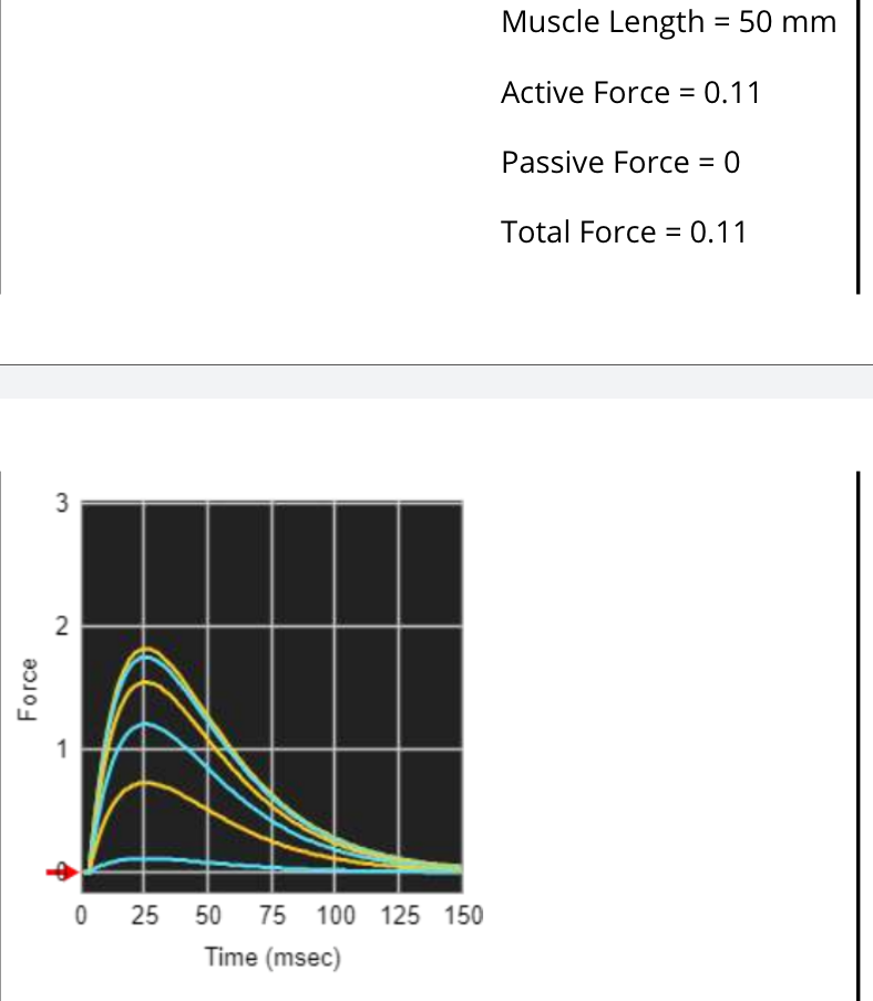 Solved Activity 6: The Skeletal Muscle Length-Tension | Chegg.com