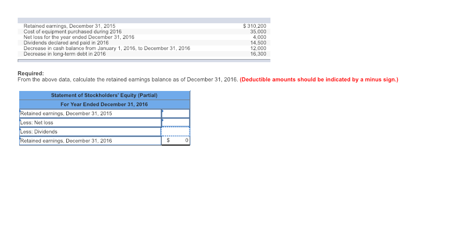 Solved Retained earnings, December 31, 2015 Cost of | Chegg.com