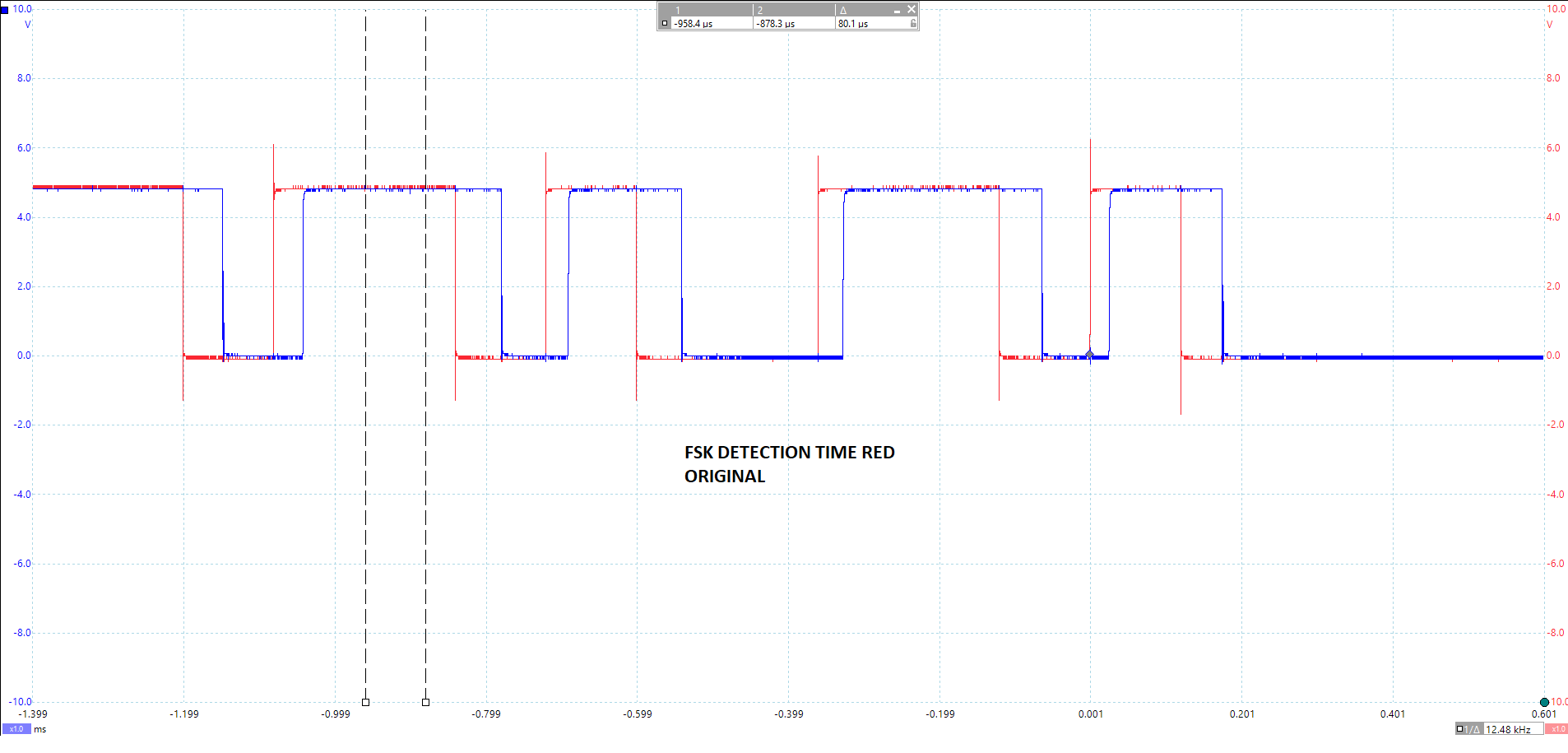 5. FSK Demodulation 5.1. Preliminary work Describe | Chegg.com