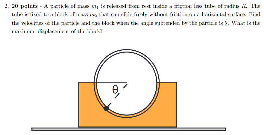 Solved 2. 20 points - A particle of mass m1 is released from | Chegg.com