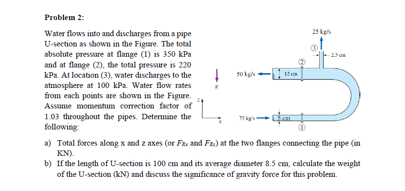 Solved Water flows into and discharges from a pipe U-section | Chegg.com