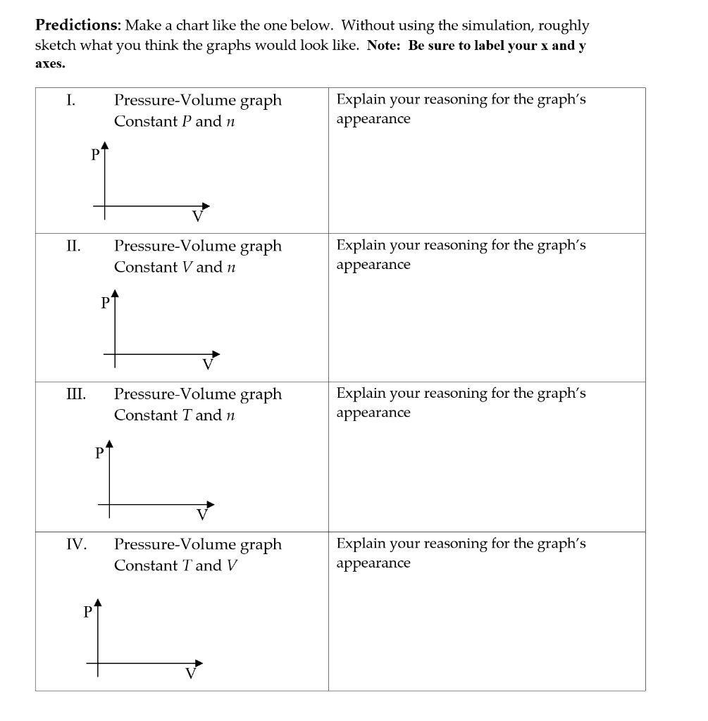 Solved Predictions: Make a chart like the one below. Without | Chegg.com
