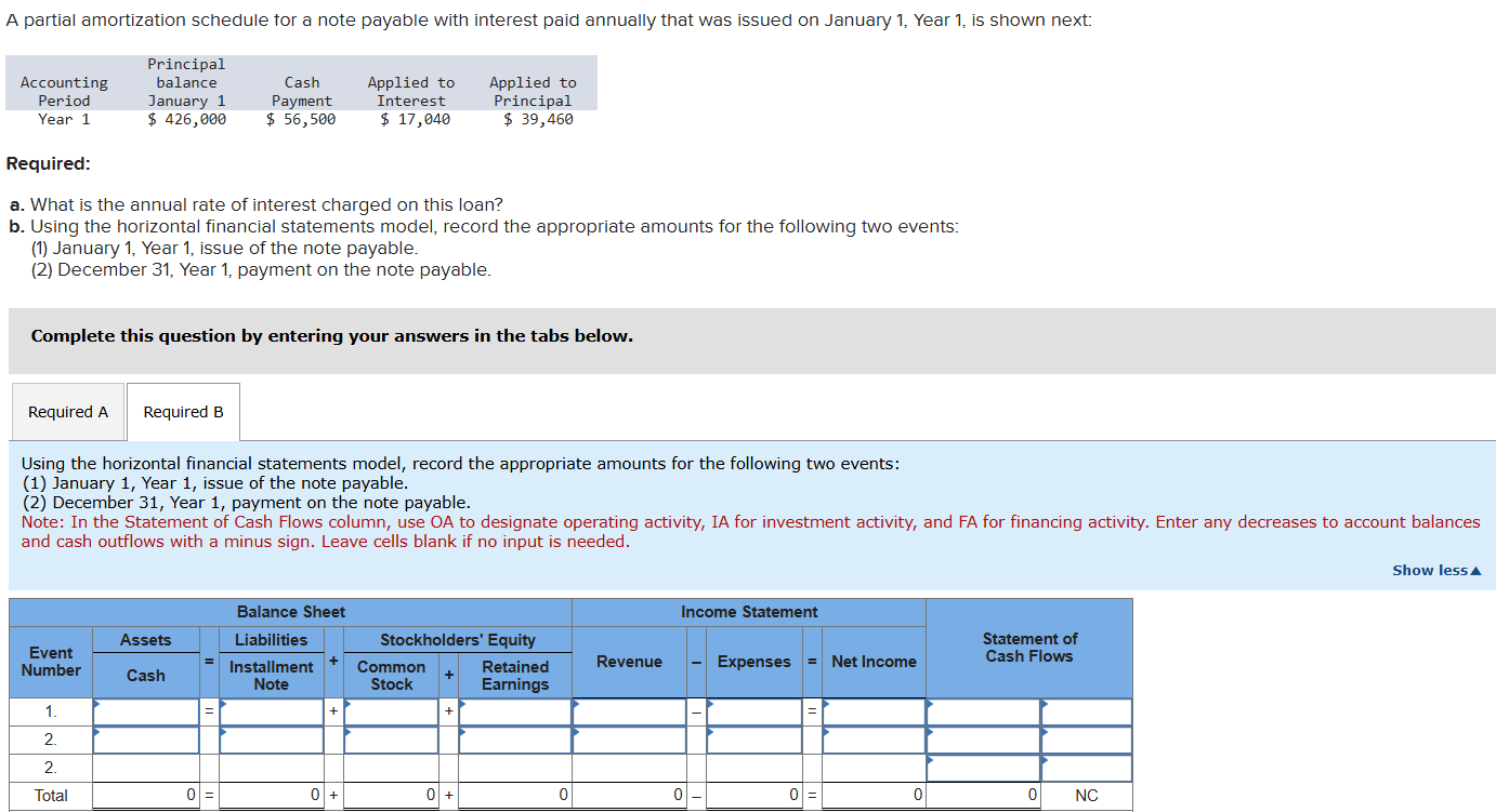 Solved A partial amortization schedule for a note payable | Chegg.com