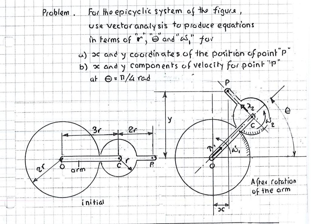 Solved Problem. For the epicyclic system of the figure, use | Chegg.com