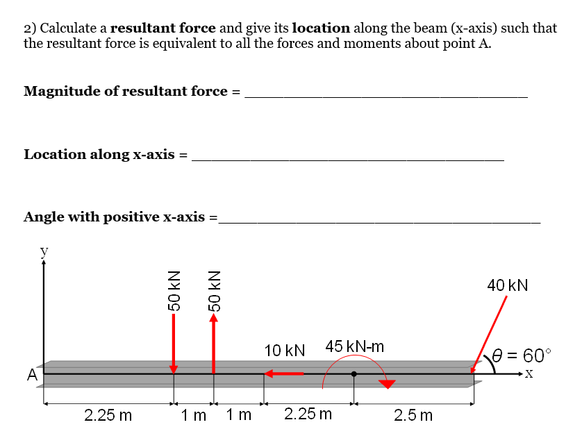 Solved 2) Calculate a resultant force and give its location | Chegg.com