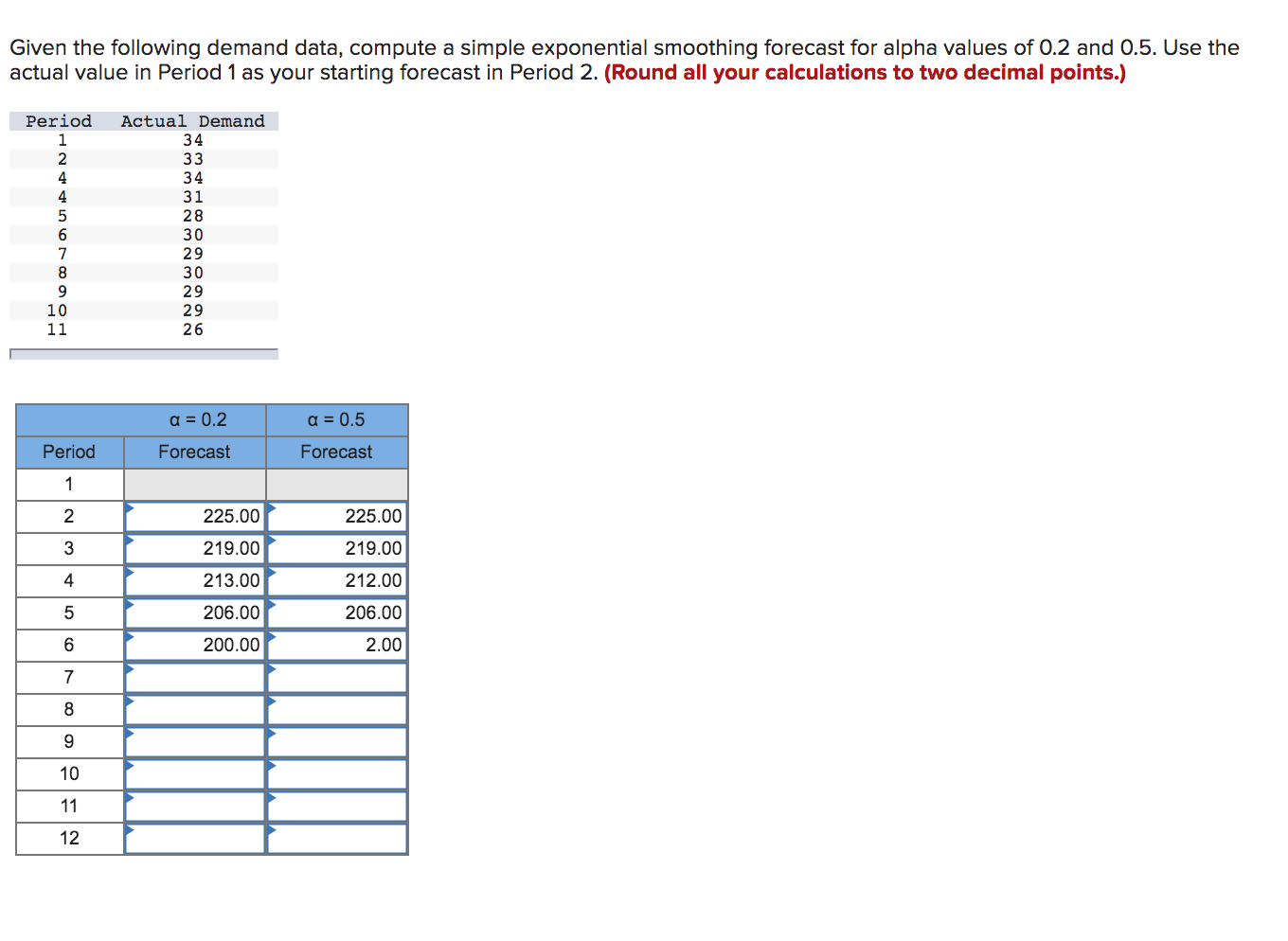 Solved Given the following demand data, compute a simple | Chegg.com
