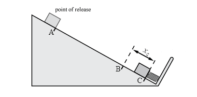 Solved As shown in the figure below, a box of mass m = 12.8 | Chegg.com