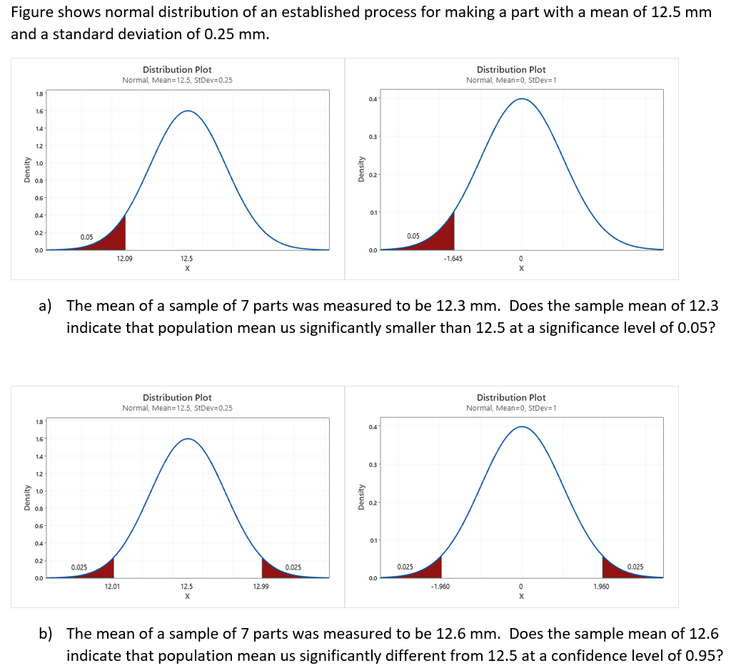 Solved Figure shows normal distribution of an established | Chegg.com