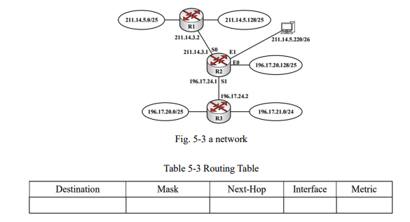 Solved Given The Network In Fig 5 3 Determine The Routing 4215