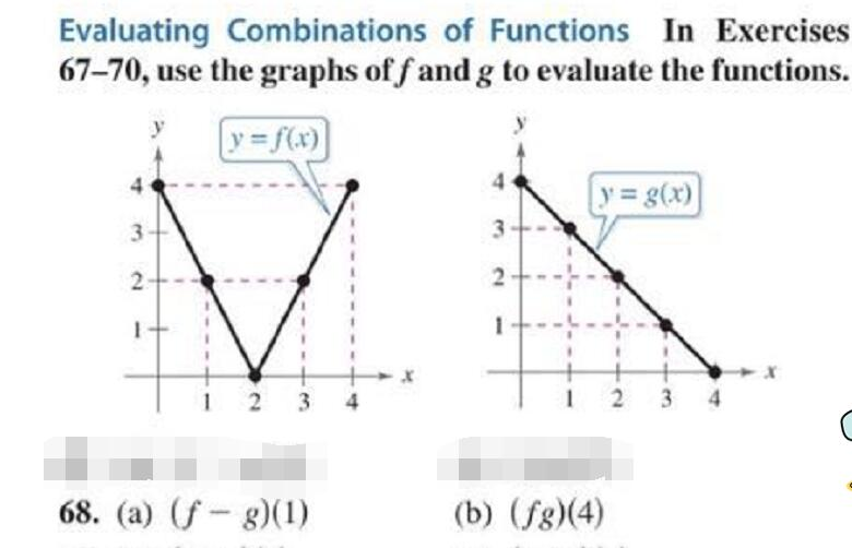 Solved Evaluating Combinations of Functions In Exercises | Chegg.com