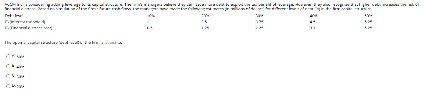 Solved Using the Modigliani-Miller (MM) theory in a perfect | Chegg.com