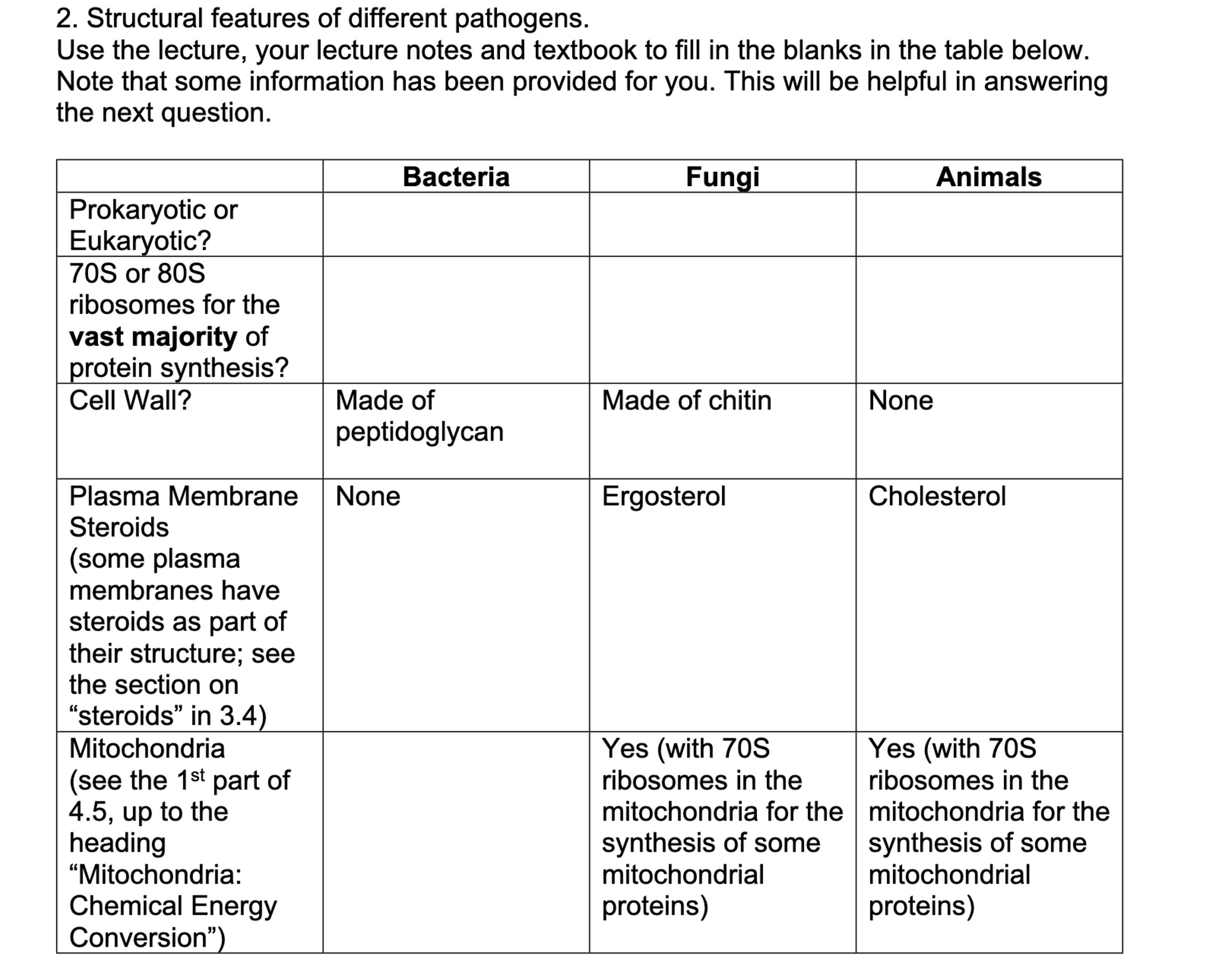 Solved Structural features of different pathogens.Use the | Chegg.com